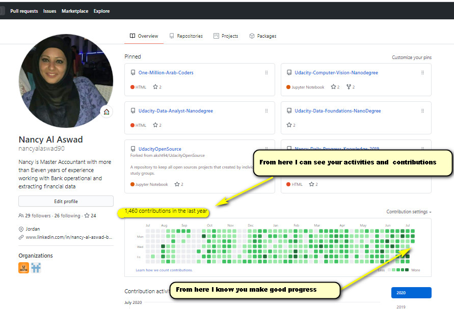 GitHub - nancyalaswad90/30-Days-Of-Udacity--Machine-Learning-Engineer: Repo to keep track of my ...