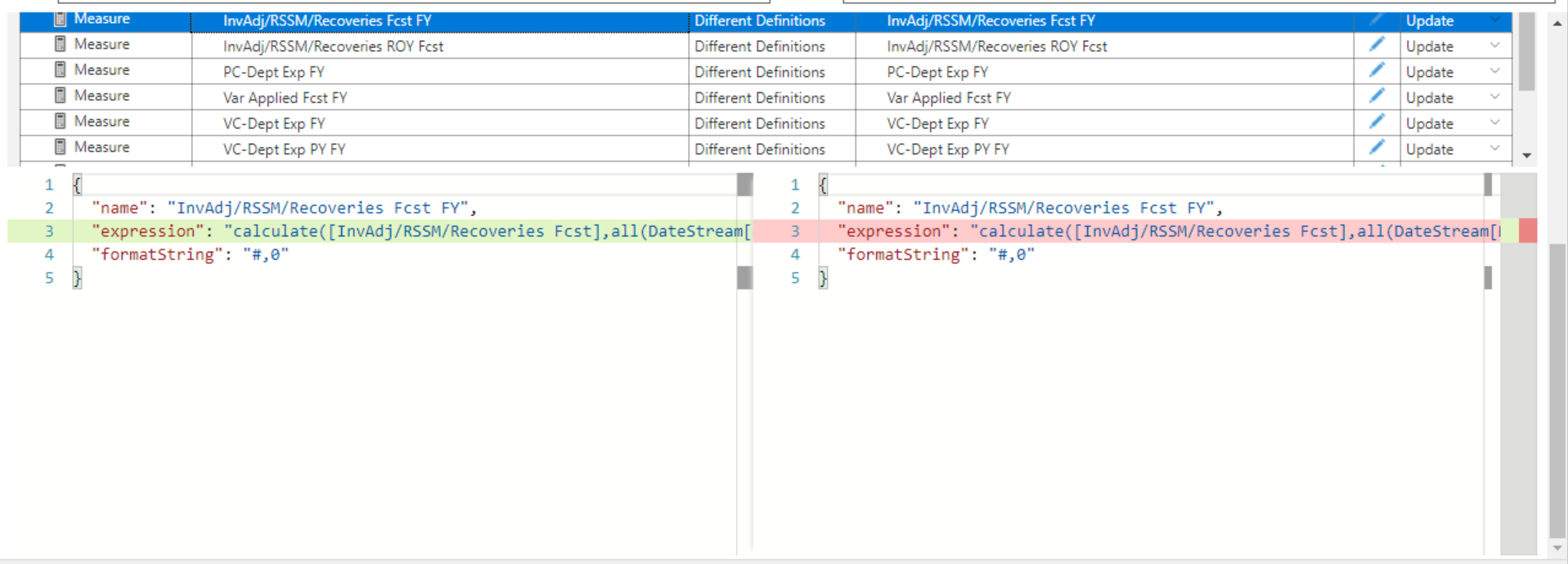 Feature request: Option to Wrap text · Issue #87 · microsoft/Analysis-Services · GitHub