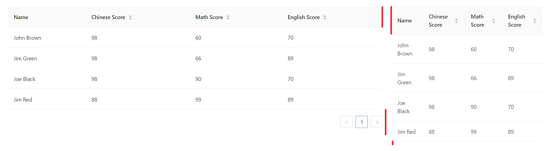 Table auto resize feature · Issue #21066 · ant-design/ant-design · GitHub