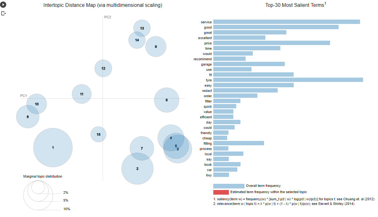 GitHub - Sougotadayglo/Self-supervised_Topic_classification: A major ...