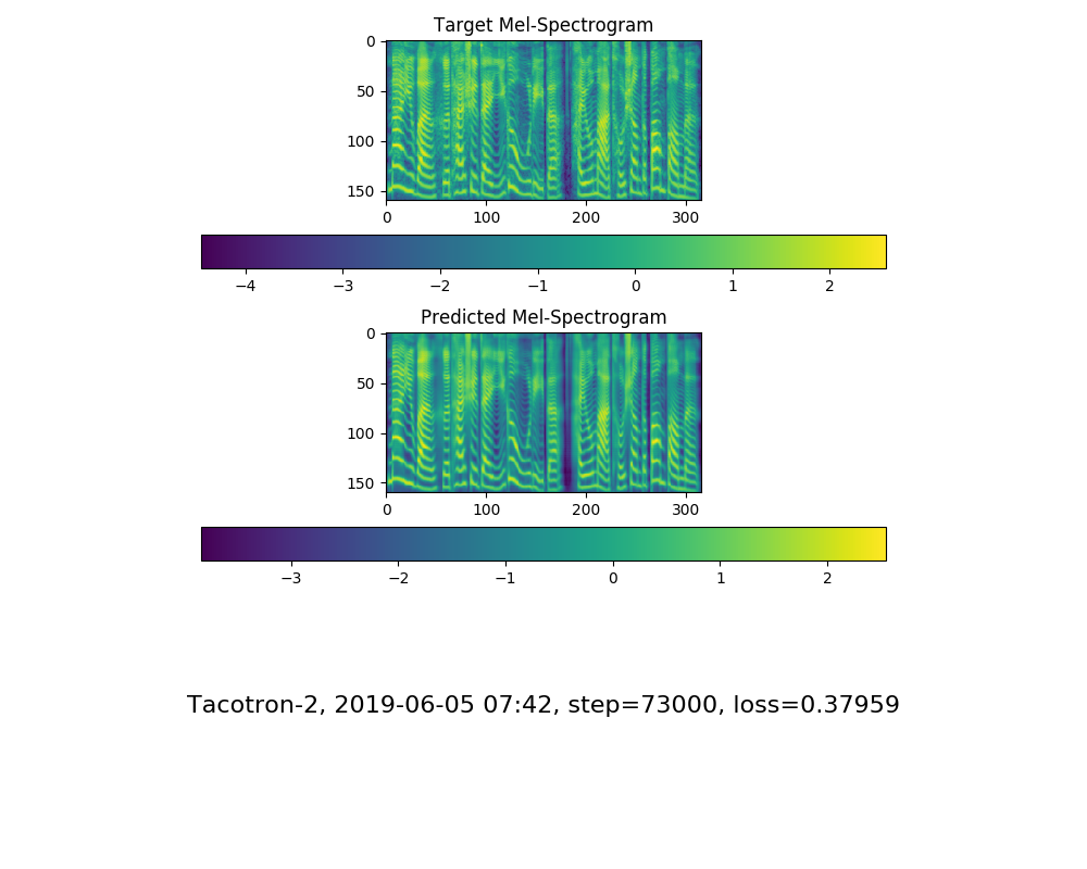 Evaluation on Chinese mandarin · Issue #18 · Rayhane-mamah/Tacotron-2 ...