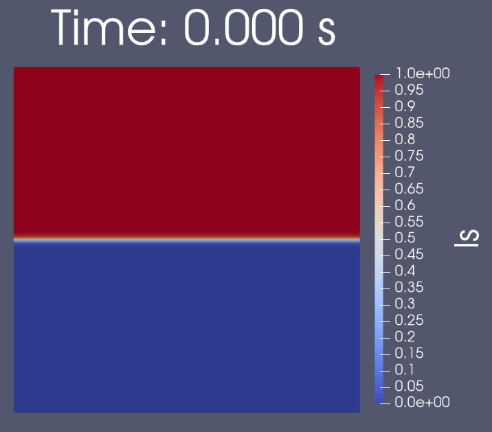 Meltpool 2D simulation · idaholab malamute · Discussion #67 · GitHub