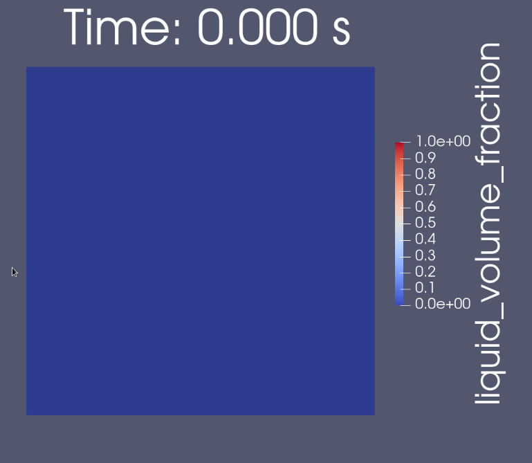 Meltpool 2D simulation · idaholab malamute · Discussion #67 · GitHub