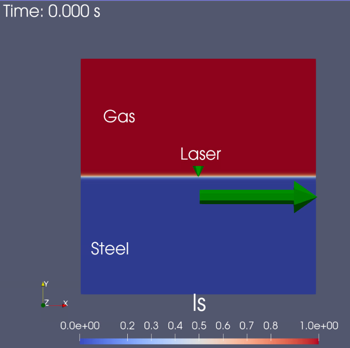 Meltpool 2D simulation · idaholab malamute · Discussion #67 · GitHub