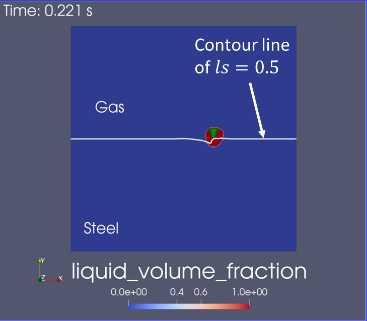 Meltpool 2D simulation · idaholab malamute · Discussion #67 · GitHub