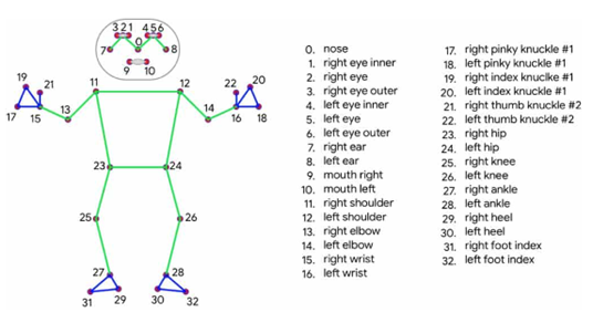 GitHub - iRadhs/3D-Human-Pose-Estimation