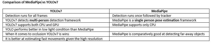 GitHub - iRadhs/3D-Human-Pose-Estimation