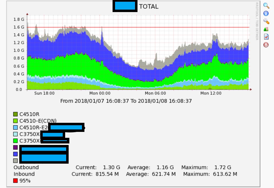 I can't add new graph from graph management in cacti 1.1.24 · Issue ...