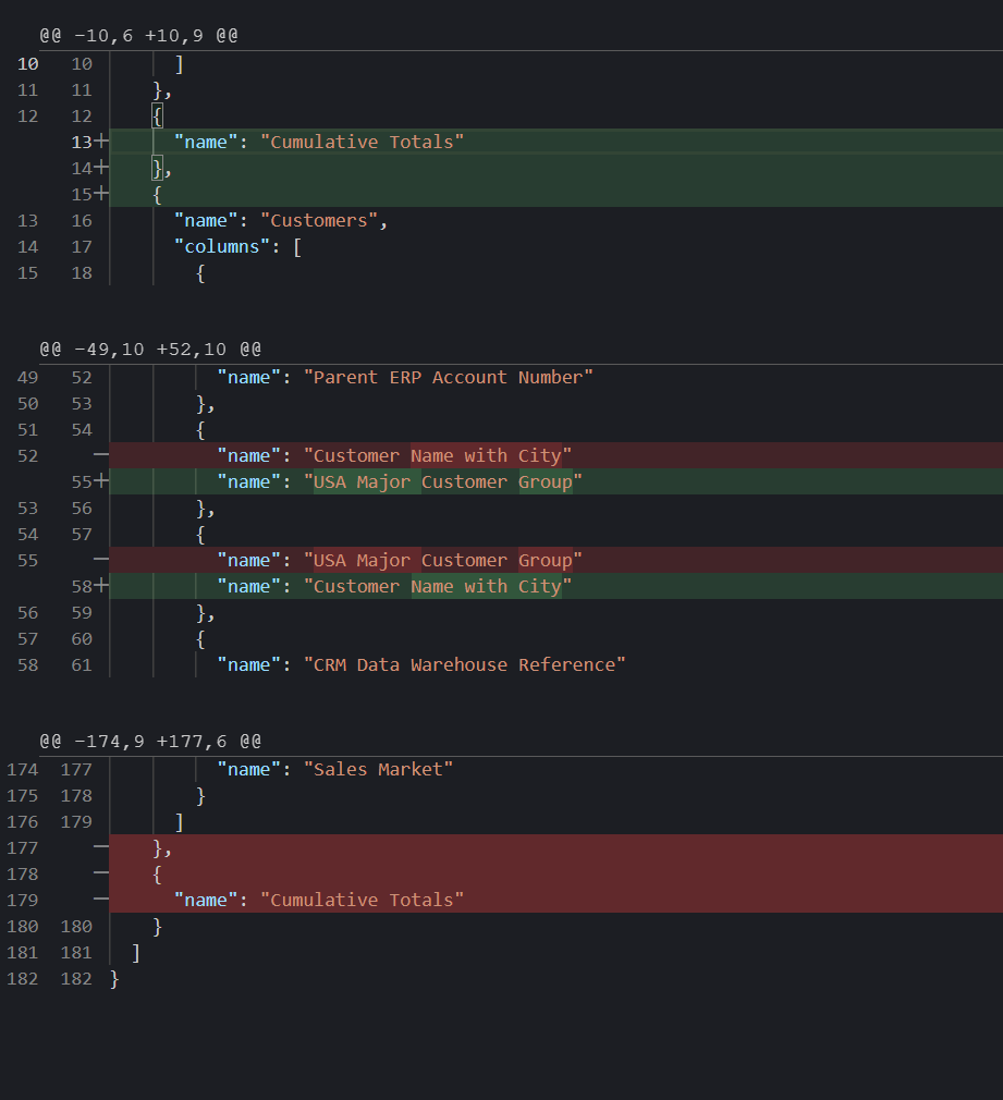 When Saving Measures ordering of Roles and Perspectives are not maintained causing Git change ...