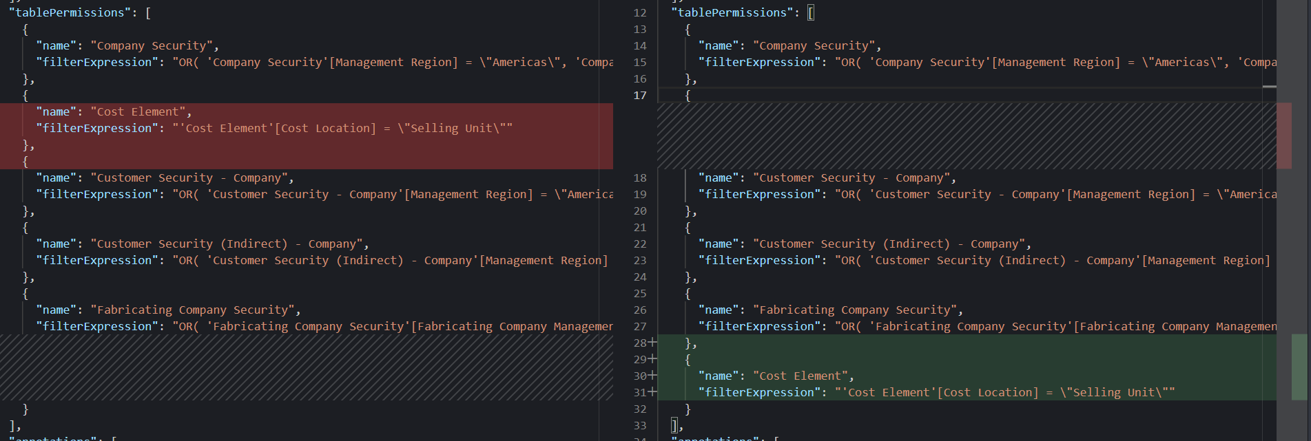 When Saving Measures ordering of Roles and Perspectives are not maintained causing Git change ...