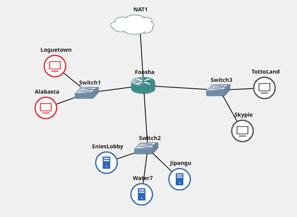 GitHub - arvelgav/Jarkom-Modul-3-A09-2021: Laporan Resmi Praktikum ...