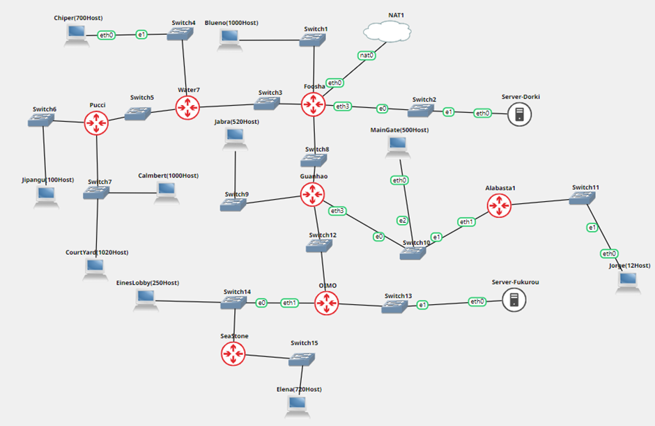 GitHub - LevraGav/Jarkom-Modul-4-A09-2021: Laporan Resmi Praktikum ...