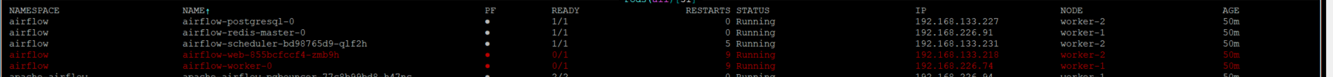 Webserver Pod Error · Issue 10895 · Bitnamicharts · Github 