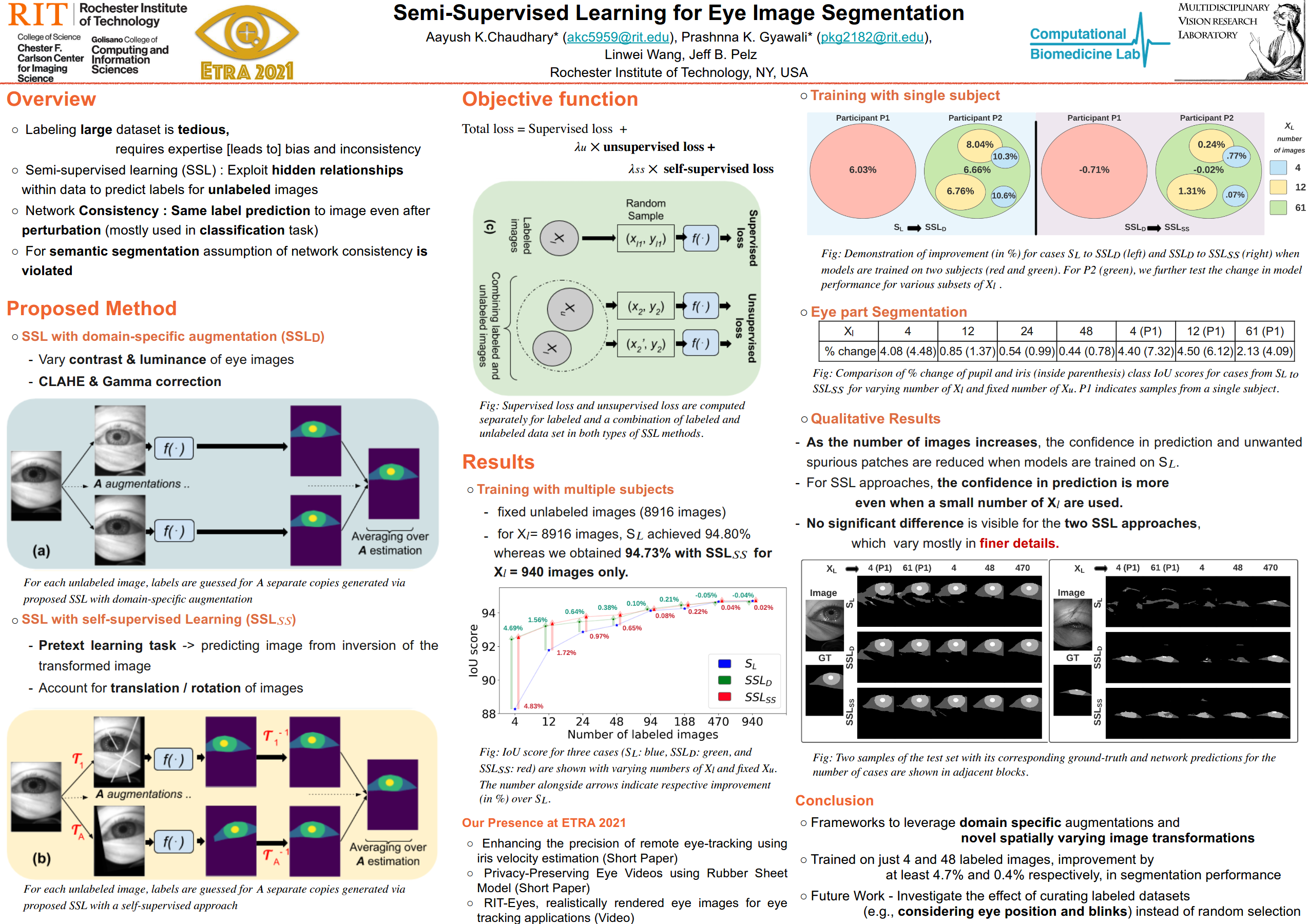GitHub - AayushKrChaudhary/SSL_eye_segmentation: Semi-Supervised Learning for Eye Image Segmentation