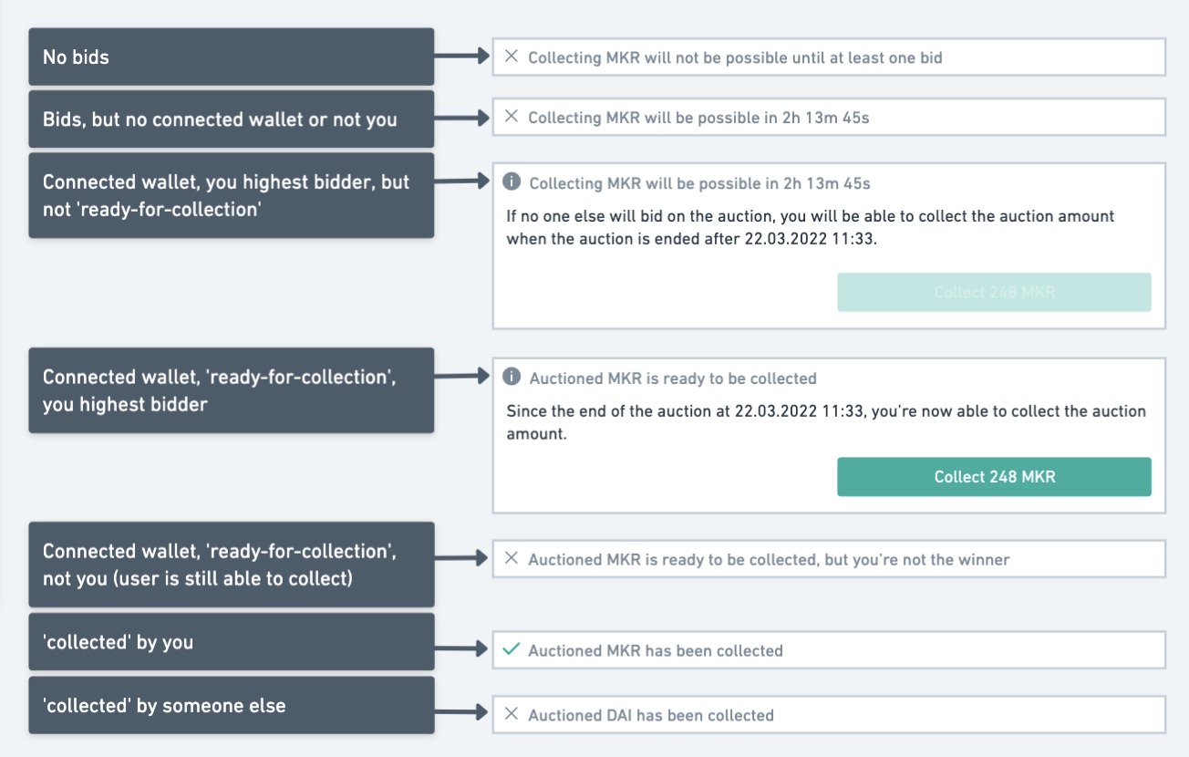 Create `CollectDebtAuctionPanel` · Issue #399 · sidestream-tech/unified-auctions-ui · GitHub
