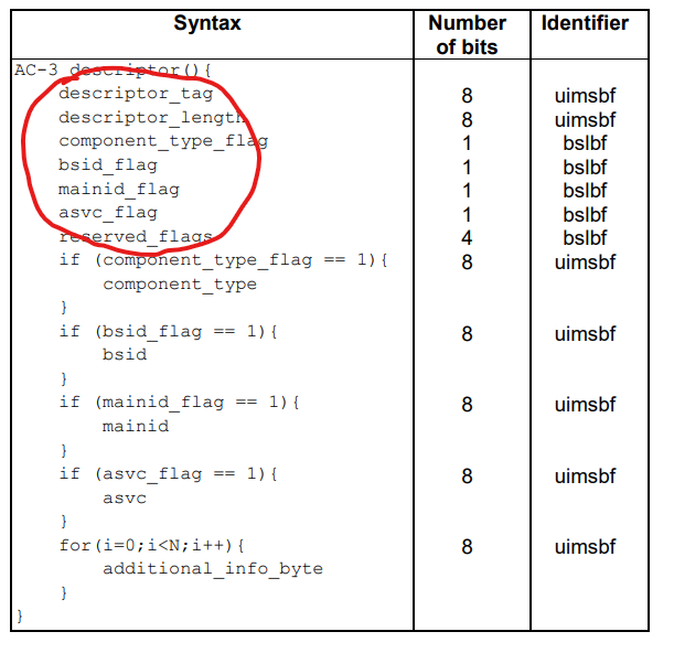 [FEAT] PSI plugin - AC3 descriptor · Issue #862 · tsduck/tsduck · GitHub