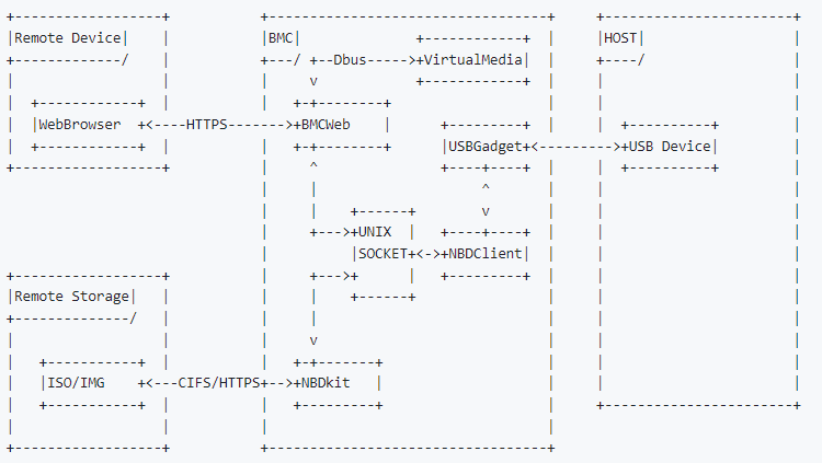 Linux Kernel Enable CIFS and NFS Failed · Issue #3696 · openbmc/openbmc · GitHub