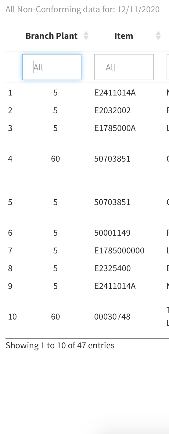 Disappearing string parts after filtering (searchHighlight enabled ...