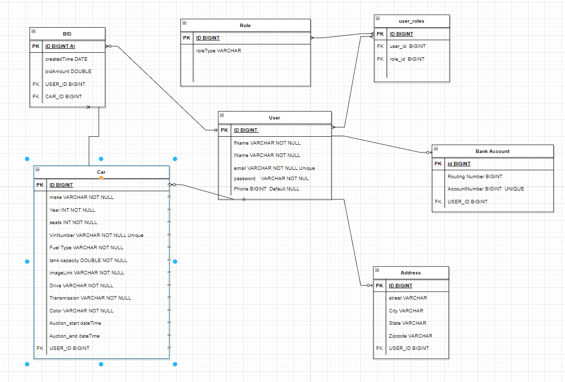 GitHub - hussamasfour/cars-auction-webapp