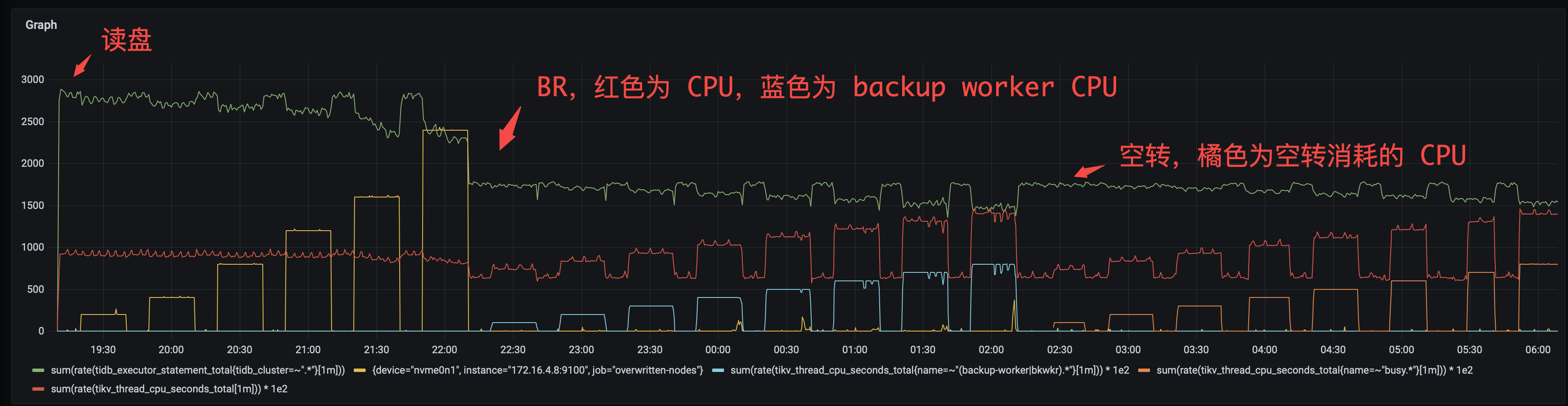 Find Better Default Thread Numbers For Backup And Import · Issue 11000 · Tikvtikv · Github 