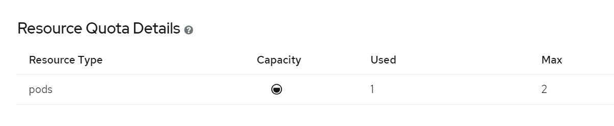GitHub - nerdingitout/oc-quota: Enforcing resource consumption limits using OpenShift ResourceQuota