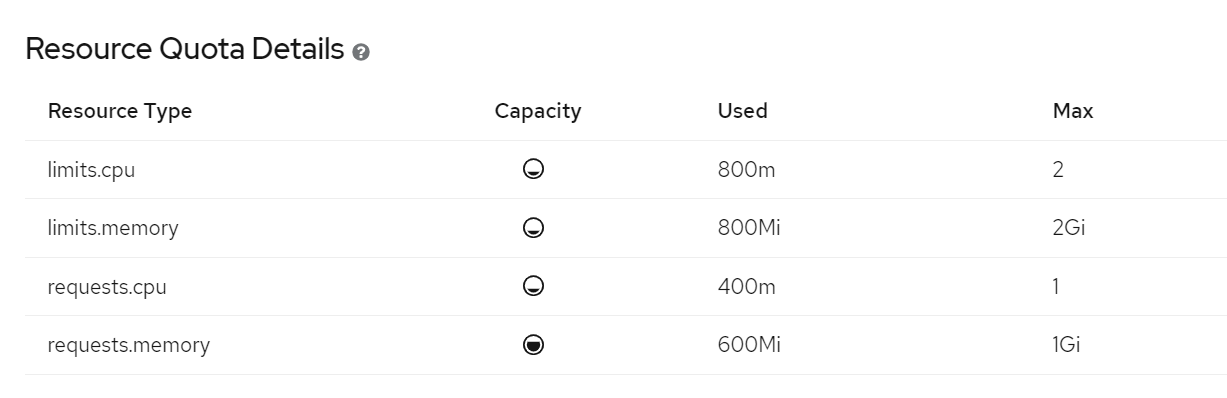 GitHub - nerdingitout/oc-quota: Enforcing resource consumption limits using OpenShift ResourceQuota