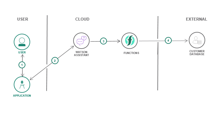 GitHub - nerdingitout/Banking-bot