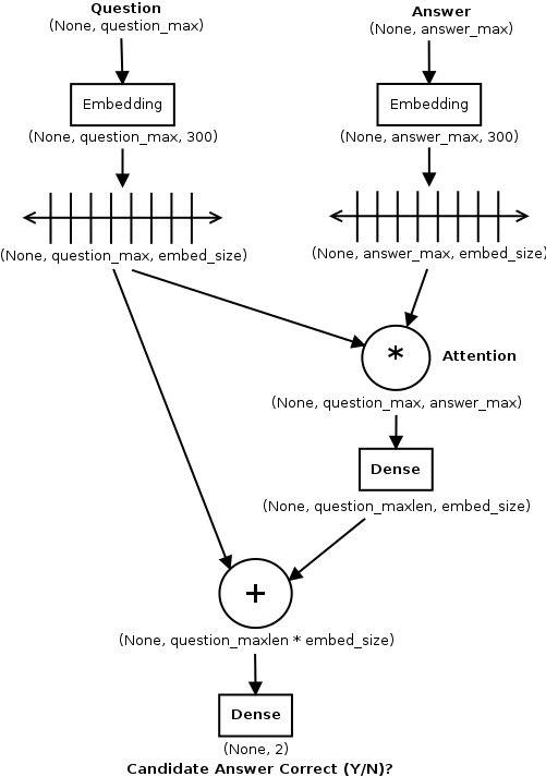 Github R Sureshmcq Bot Model That Answers Mcq Questions Based On Ml And Ai