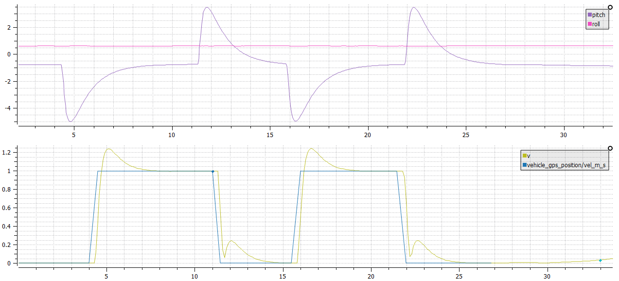 EKF2 model not quite suitable for rover? · Issue #1009 · PX4/PX4-ECL · GitHub