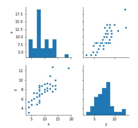 GitHub - shakti230/anscombe-dataset: An analysis of Anscombe's dataset