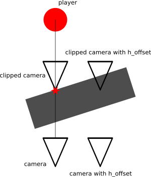 Clipped camera with h_offset has incorrect behavior · Issue #70587 · godotengine/godot · GitHub