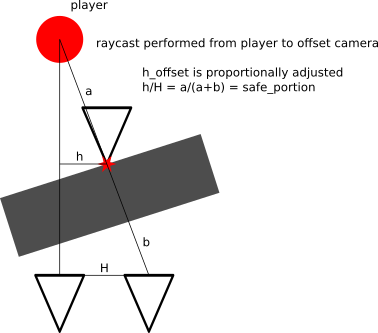 Clipped camera with h_offset has incorrect behavior · Issue #70587 ...
