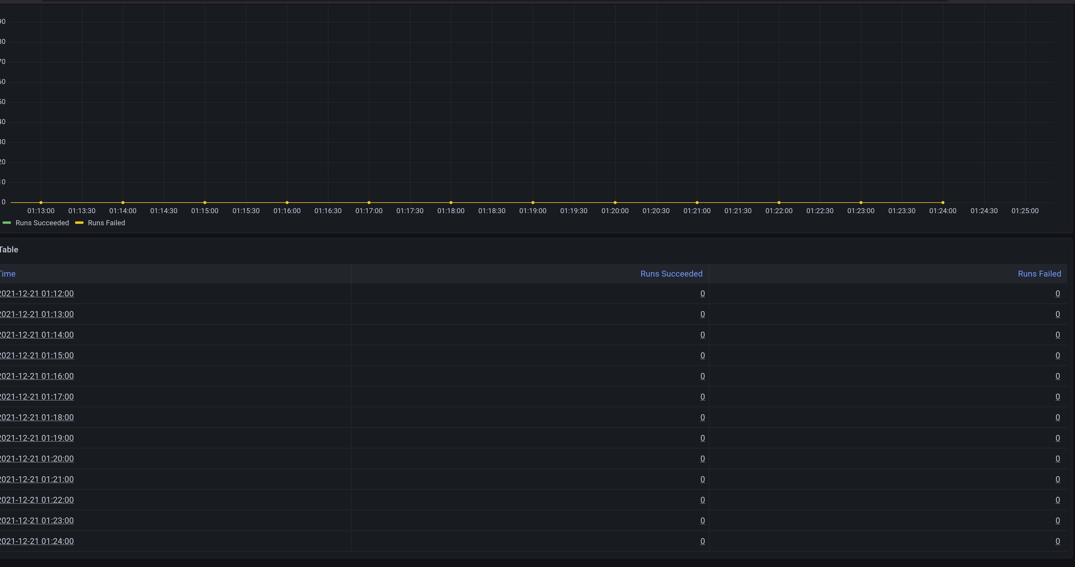 Error When Creating A Alert Using The New Unified Alerting After Upgrade To 83 · Issue 42755