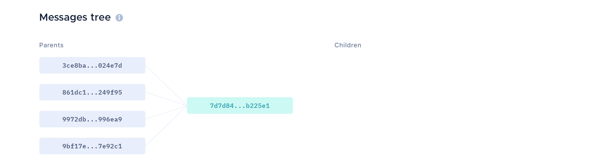 [Task]: Remove caption or display "no children" in message tree if there are no children · Issue ...