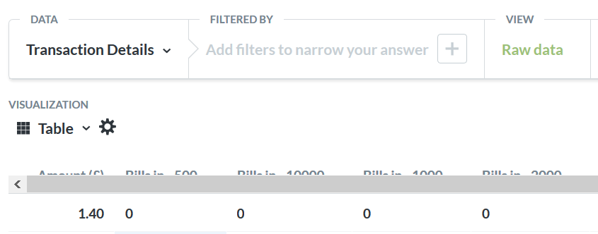 Table headings hidden behind horizontal scrollbar after filter reset · Issue #10255 · metabase ...