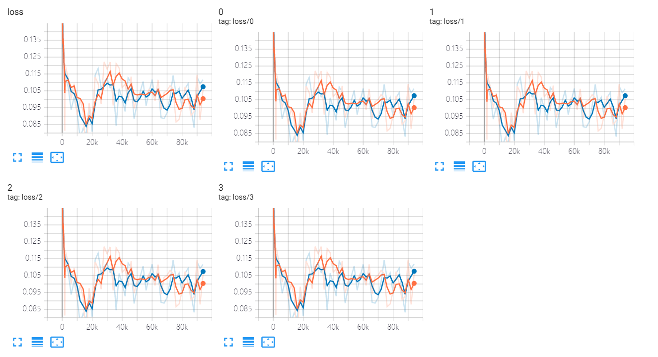 Suddenly worsened in the middle of training · Issue #344 · nianticlabs/monodepth2 · GitHub