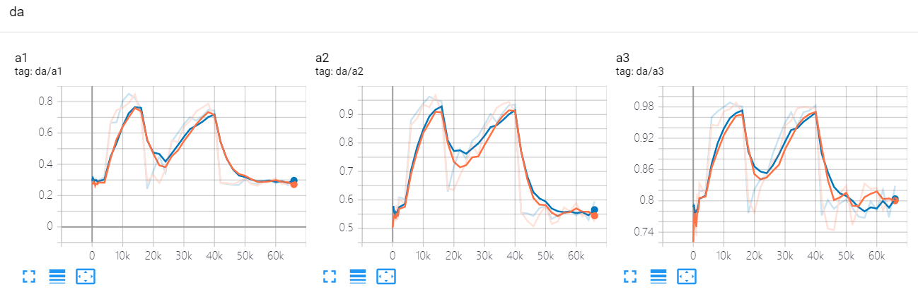 Suddenly worsened in the middle of training · Issue #344 · nianticlabs ...