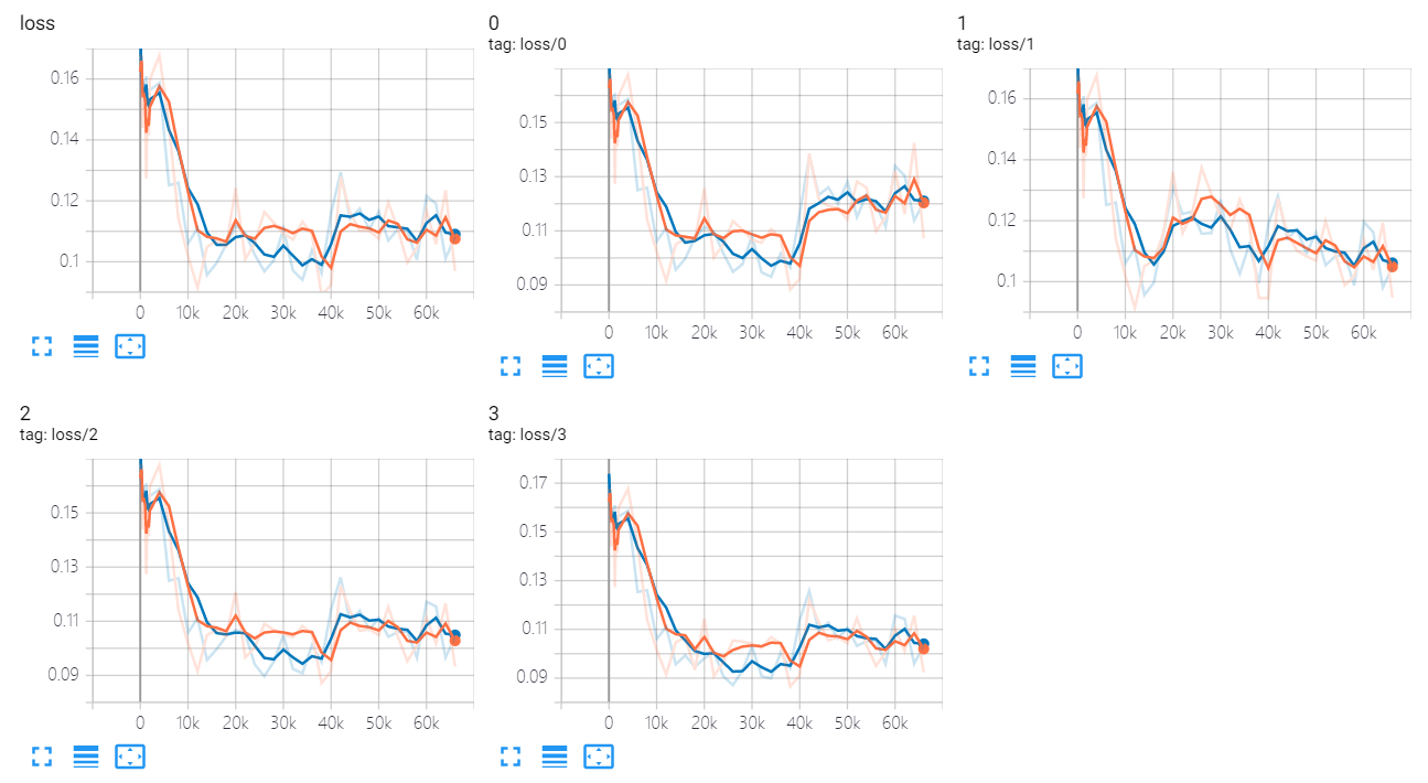 Suddenly worsened in the middle of training · Issue #344 · nianticlabs/monodepth2 · GitHub