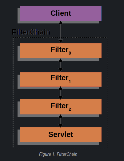 Diagrams with dark theme are not visible · Issue #11 · spring-io/antora-ui-spring · GitHub