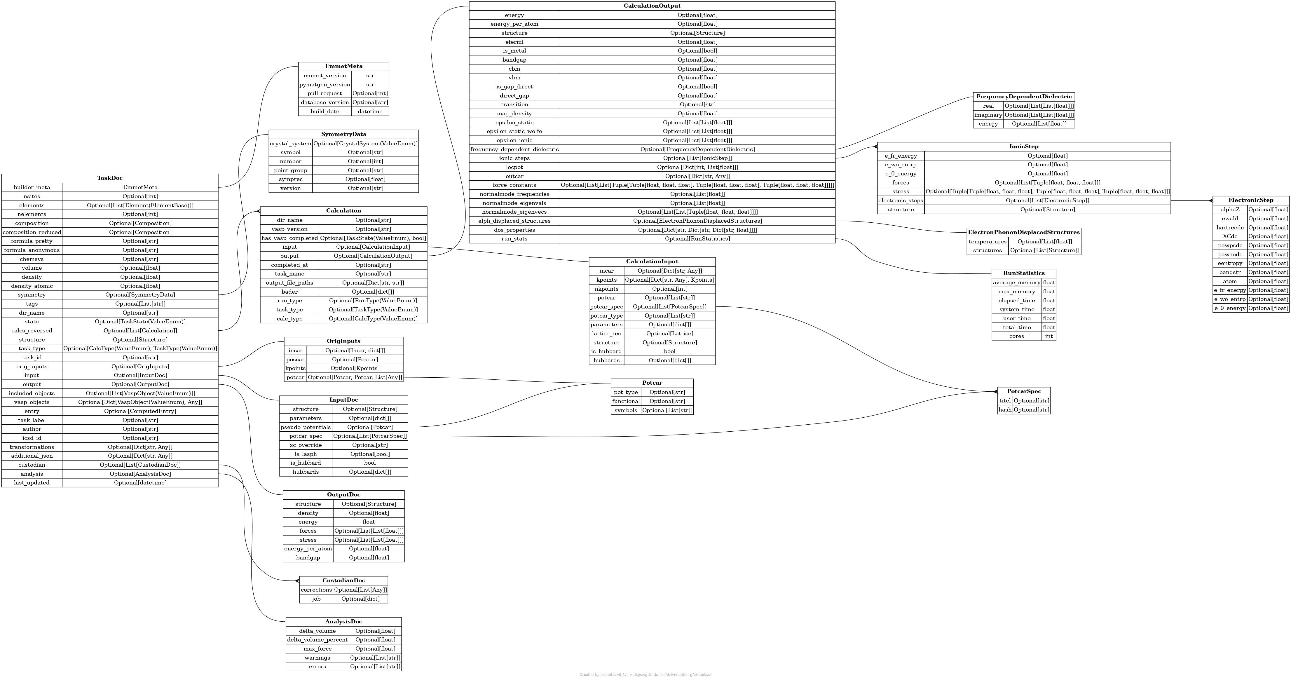 [Idea]: User-friendly access to properties · Issue #840 · materialsproject/emmet · GitHub