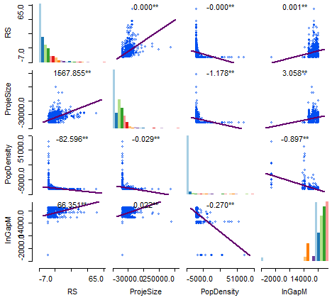 Save Scatter Plot Matrix as image: add option as for other views ...