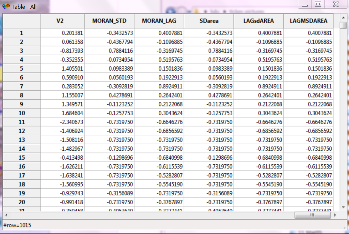 Table - spatial lag calculator · Issue #1184 · GeoDaCenter/geoda · GitHub