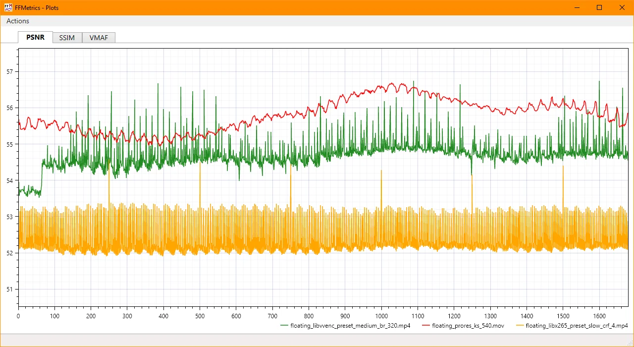 First One Second Of Vvc Encoding Is Lower Quality · Issue 322 · Fraunhoferhhivvenc · Github