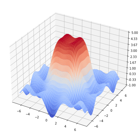 GitHub - kylejlynch/Fourier_3d