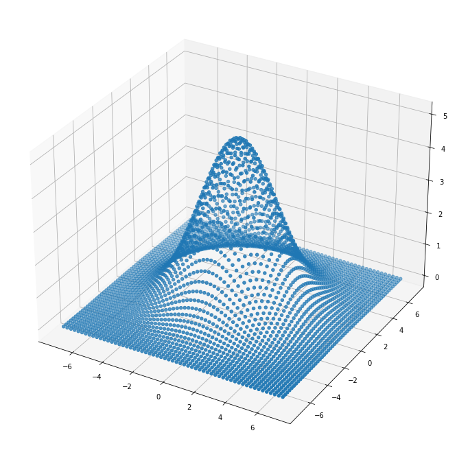 GitHub - kylejlynch/Fourier_3d