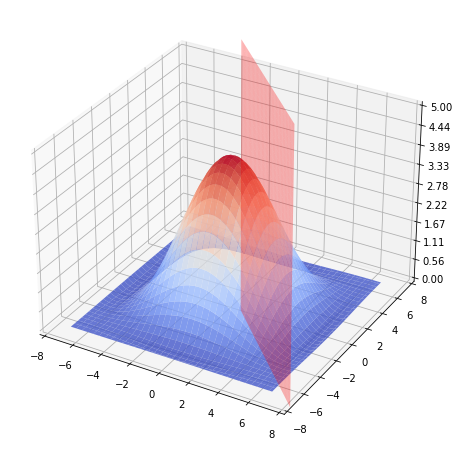 GitHub - kylejlynch/Fourier_3d