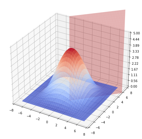 GitHub - kylejlynch/Fourier_3d