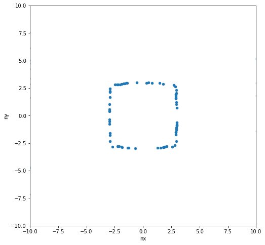 GitHub - kylejlynch/Fourier_3d