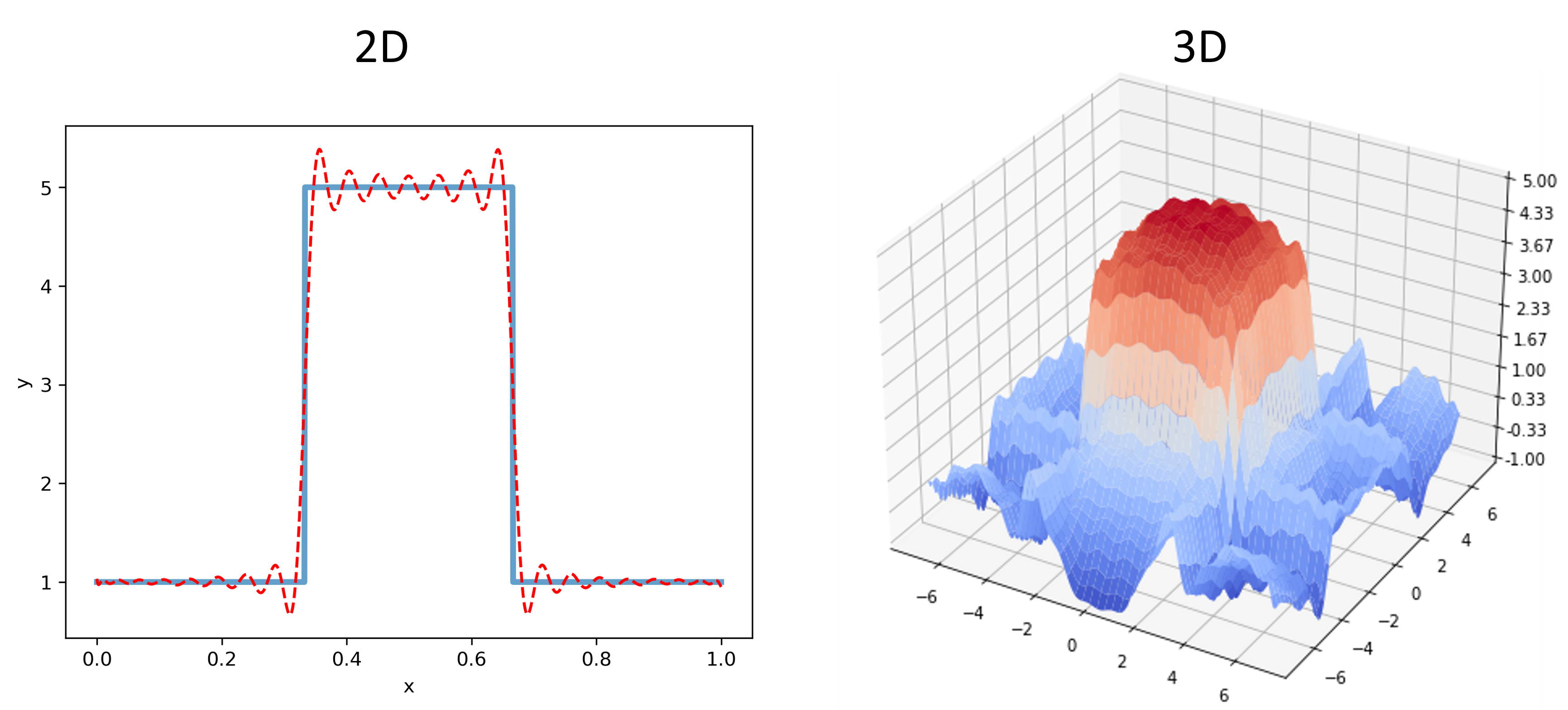 GitHub - kylejlynch/Fourier_3d