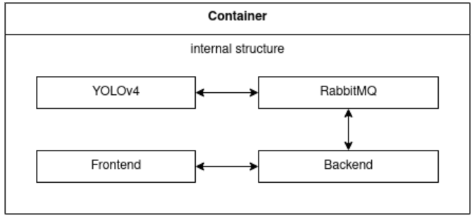 Images · Issue #67 · openremote/or-objectdetection · GitHub